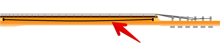 A Look Guitar Truss Rods | G String Guitars