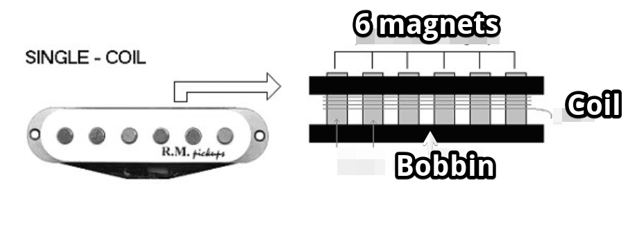 A Look At Active vs Passive Guitar Pickups - G Stringuitars