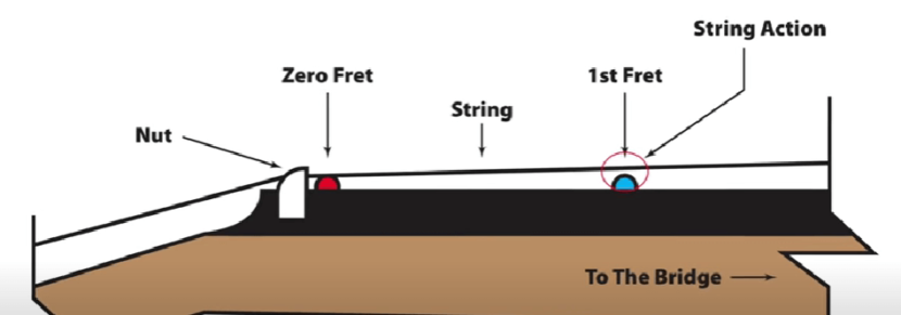 The Enya Nova Go Guitar SP1 Travel Acoustic - G Stringuitars