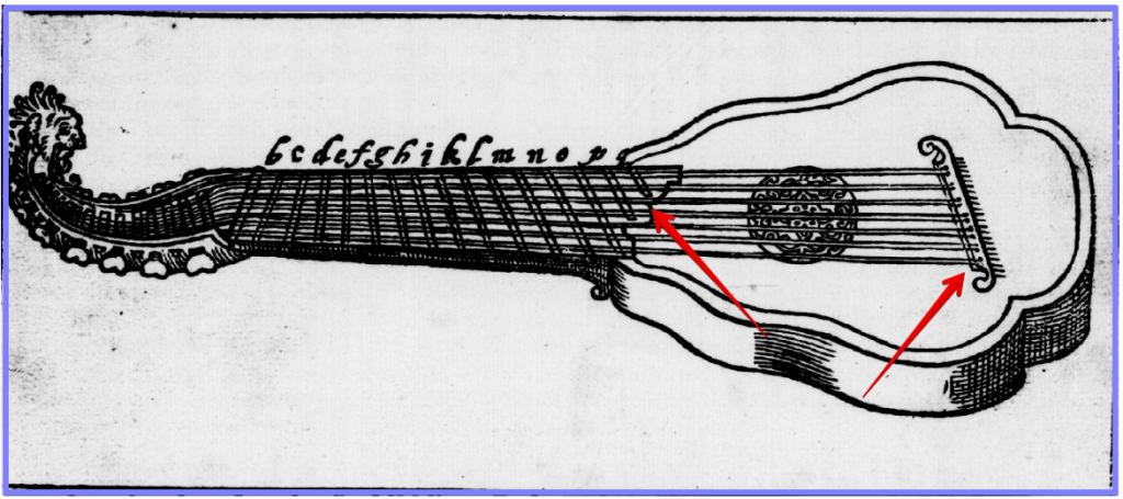 A Look At The Multi Scale Guitar Is It For You? | GSG