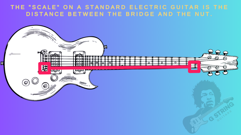 A Look At The Multi Scale Guitar Is It For You? | GSG